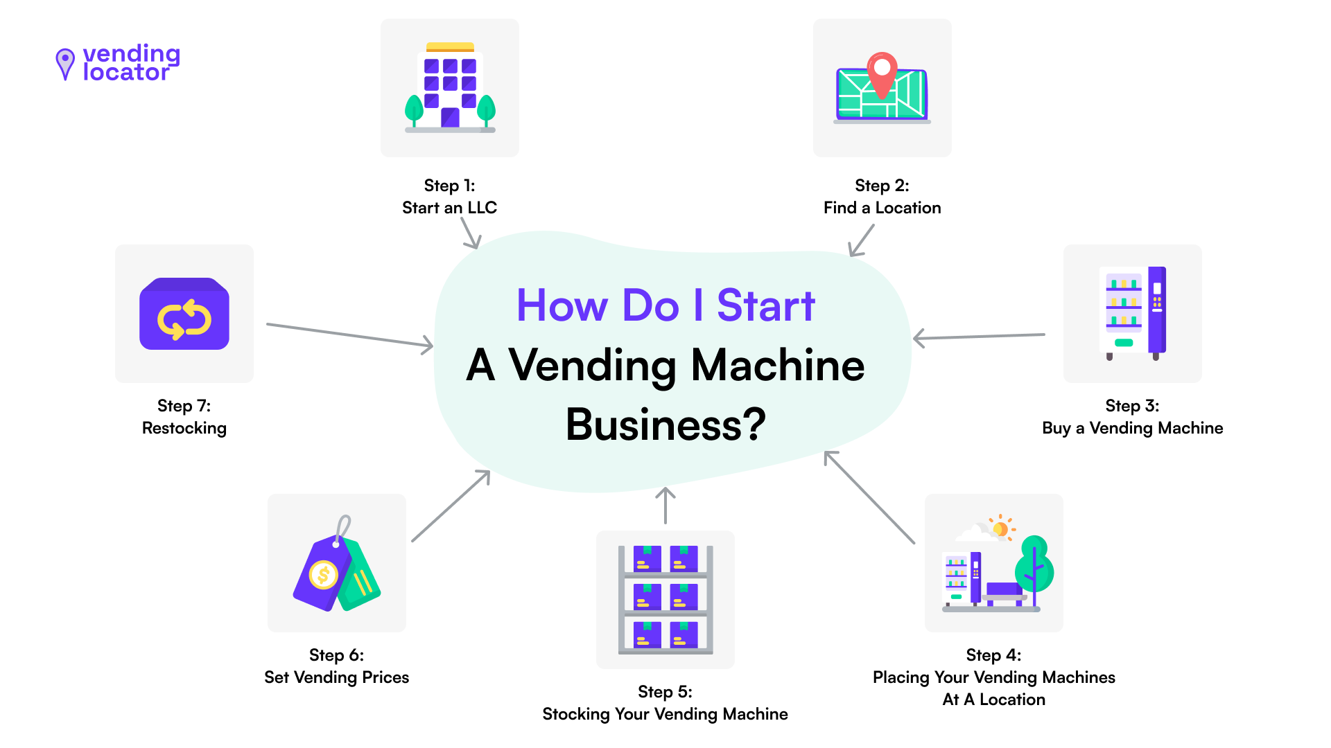Starting Smart How To Start A Vending Machine Business 2024 Vending Locator